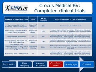 Crocus medical bv | PPT