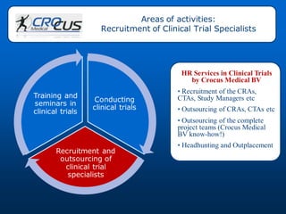 Crocus medical bv | PPT