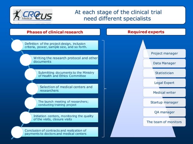 Crocus medical bv | PPT