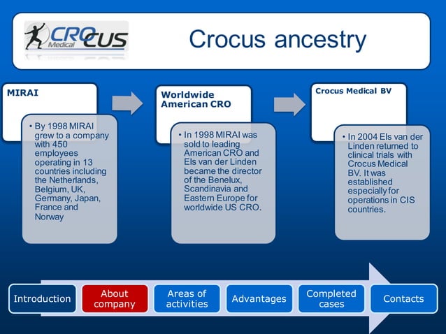 Crocus medical bv | PPT