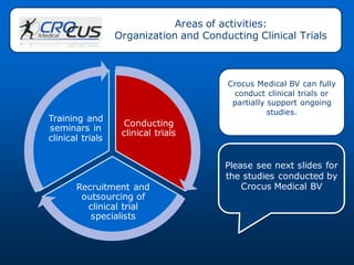 Crocus medical bv | PPT