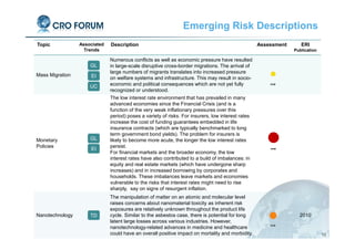cro_eri_emerging_risk_radartrends_may_2019_update_002.pdf