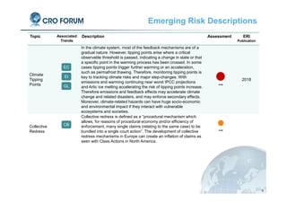 cro_eri_emerging_risk_radartrends_may_2019_update_002.pdf
