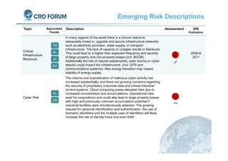cro_eri_emerging_risk_radartrends_may_2019_update_002.pdf