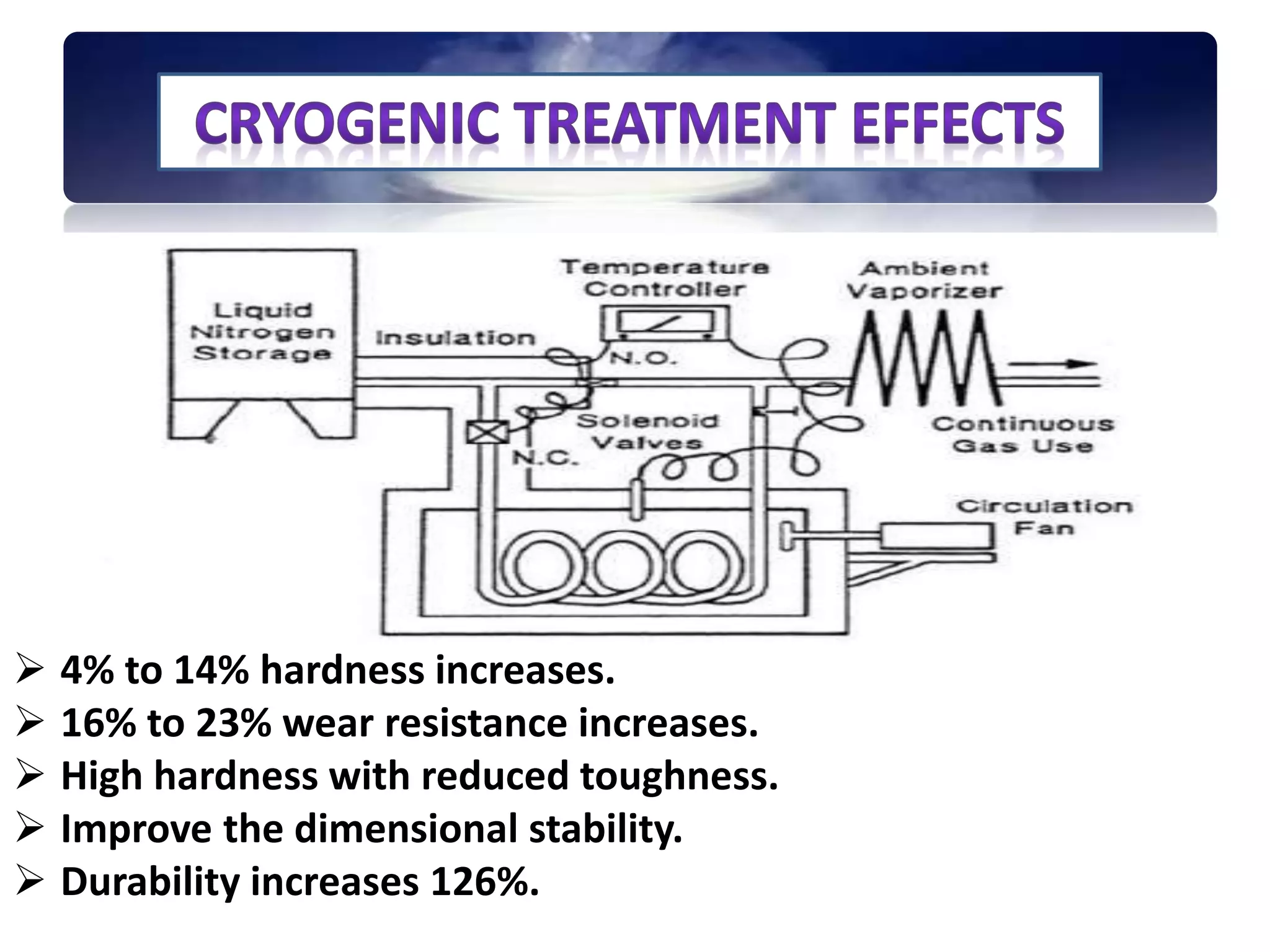 Cryogenics and its future | PPT