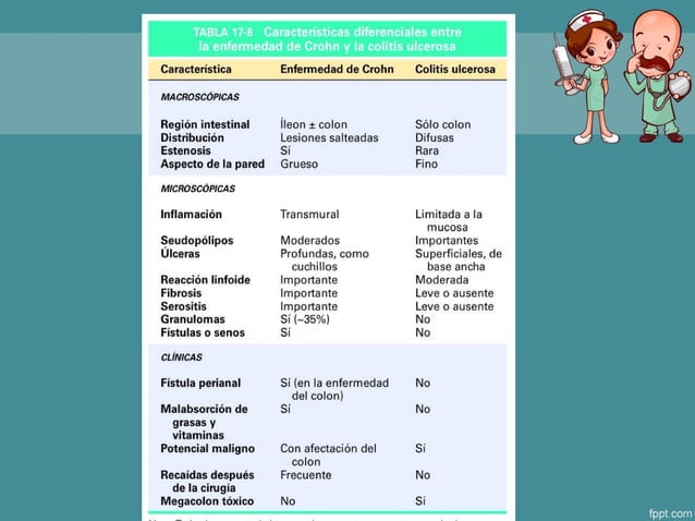 Enfermedad Intestinal Inflamatoria (CUCI Y CROHN) | PPT