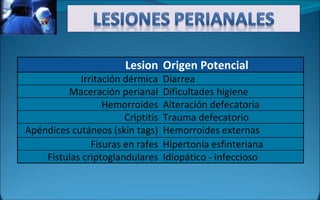 Enfermedad de Crohn Perianal | PPT