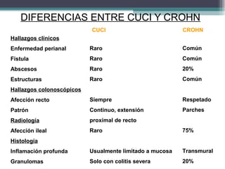 Crohn cuci | PPT