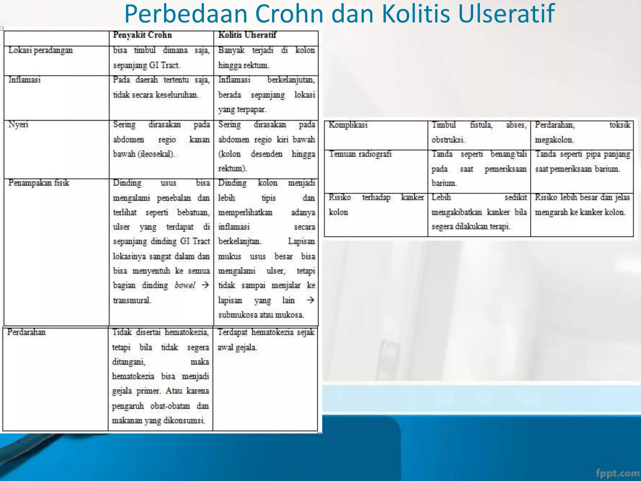 Crohn dan kolitis ulseratif | PPTX