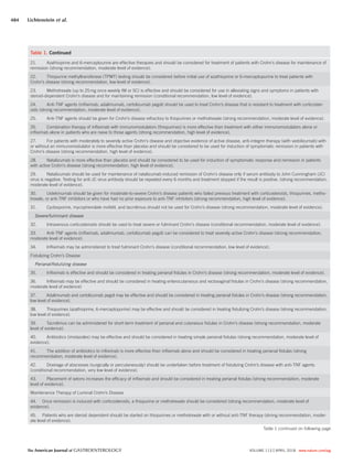 Crohn disease report | PDF