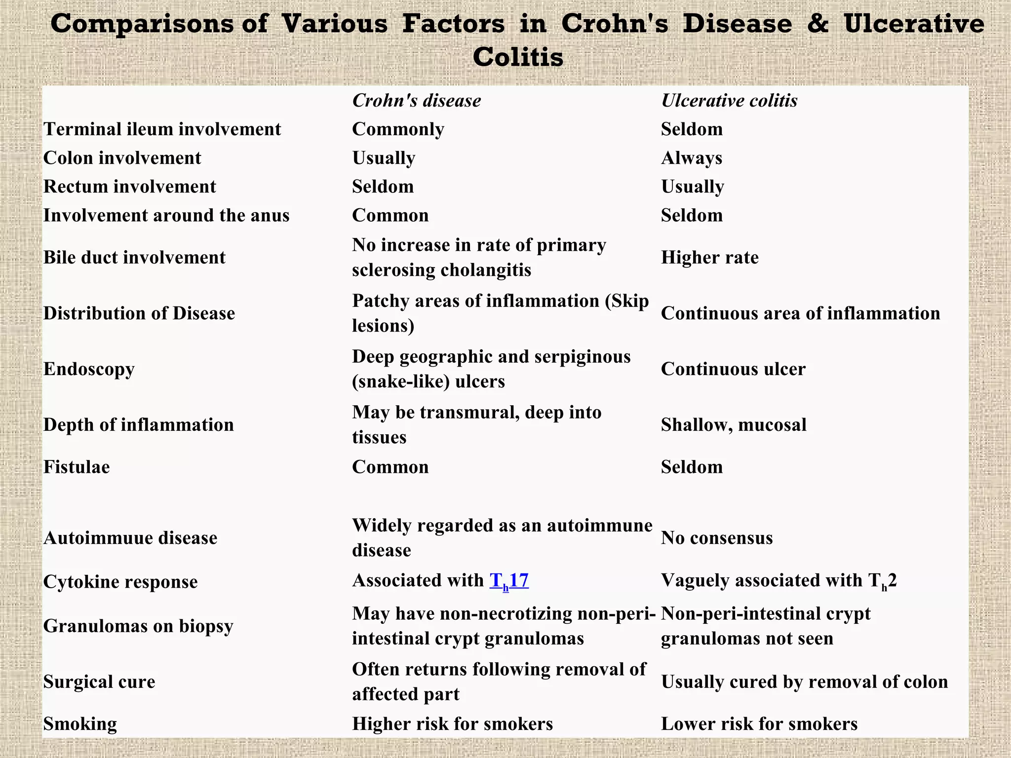 Crohn\'s disease | PPT