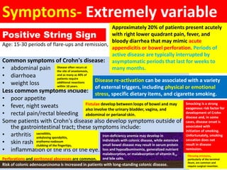 Crohn's disease signs,symptoms,Morphology | PPT