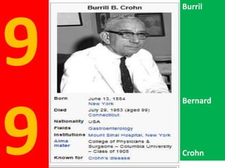 Crohn's disease signs,symptoms,Morphology | PPT