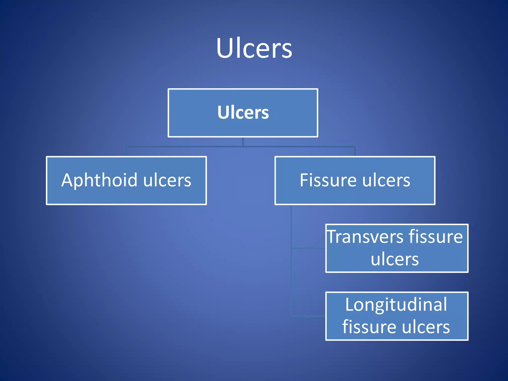Crohns disease | PPTX