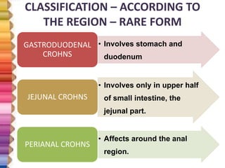 CROHNS DISEASE | PPT