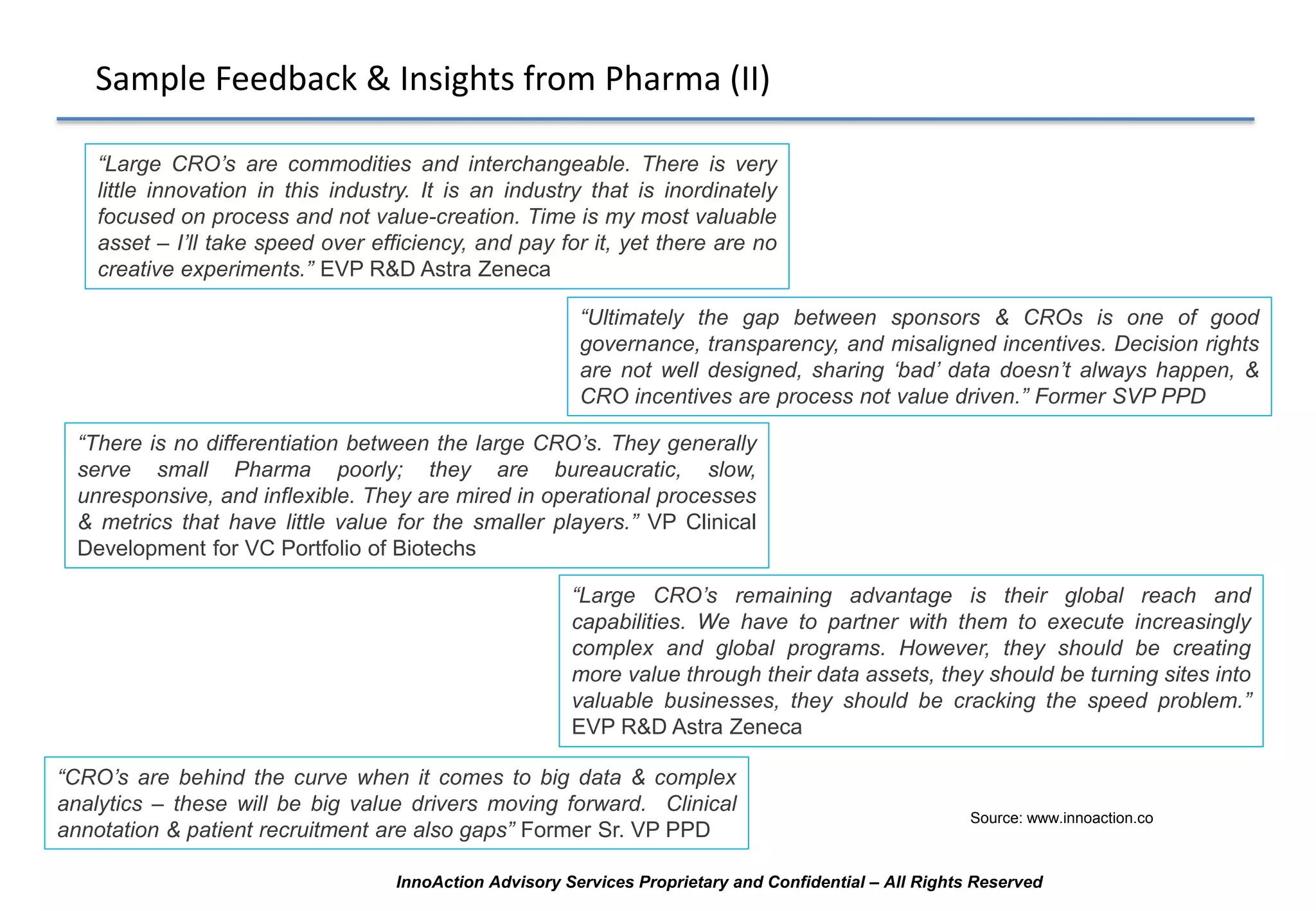 CRO Industry Overview | PDF