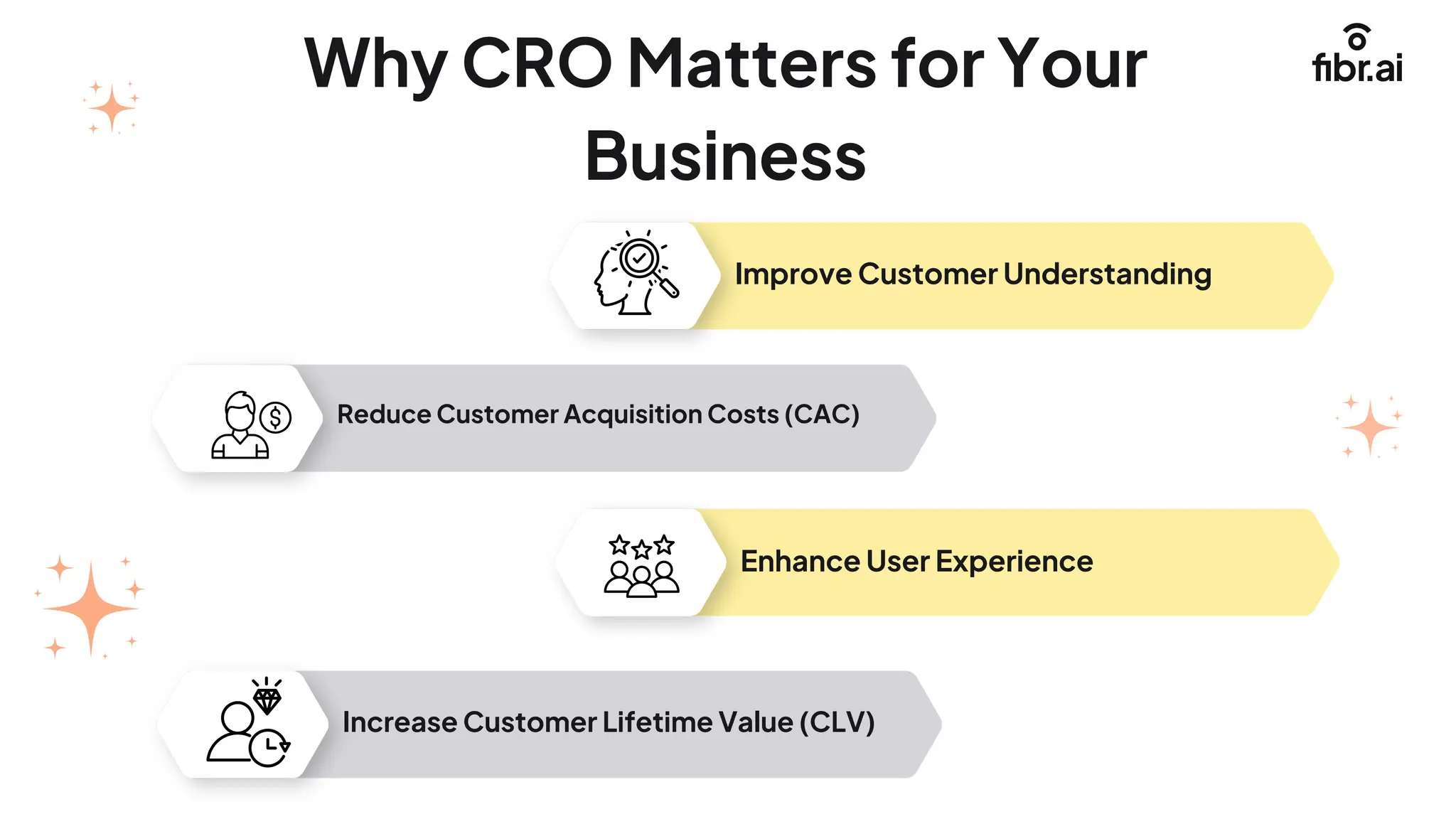 Ultimate Guide to Conversion Rate Optimization (CRO) | PPT