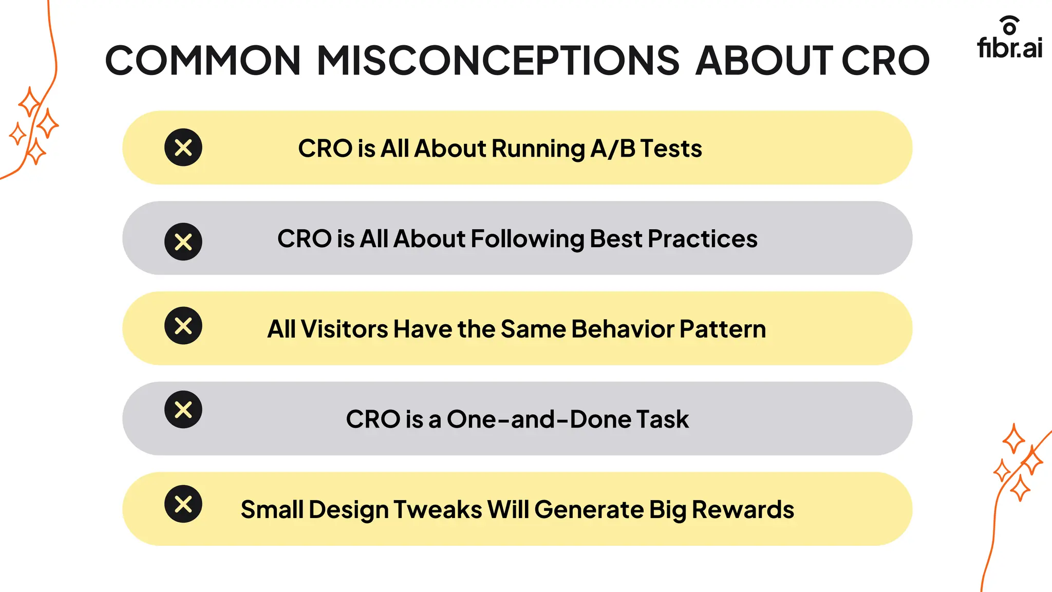 Ultimate Guide to Conversion Rate Optimization (CRO) | PPT
