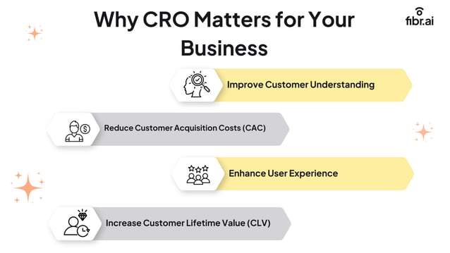 Ultimate Guide To Conversion Rate Optimization Cro Ppt