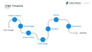 CRO & Jobs To Be Done - Jon Hayes @ CRO Pros