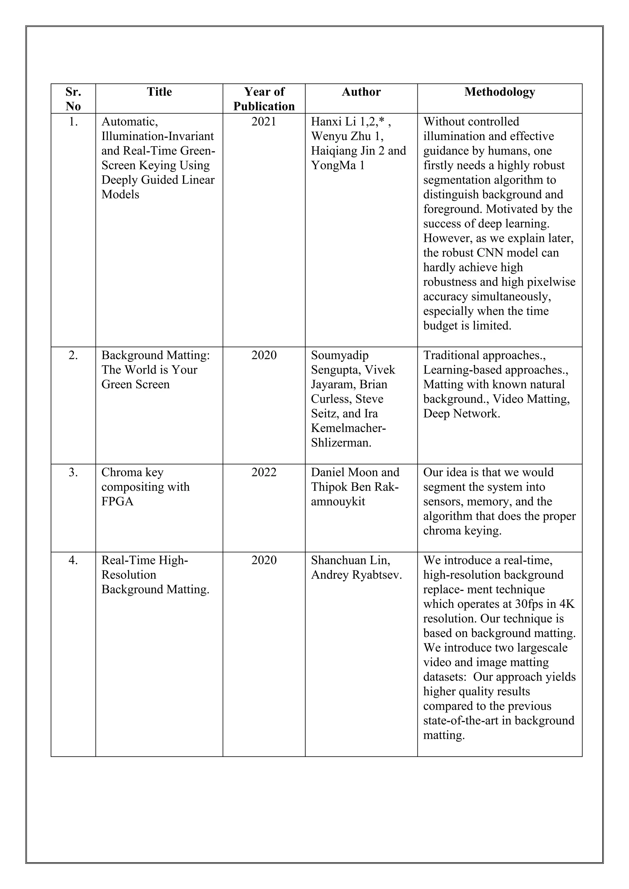 Croma_key_Report.pdf