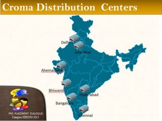 Croma presentation ajahar husain NDIM | PPTX