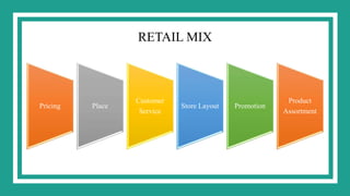 Croma retail | PPTX