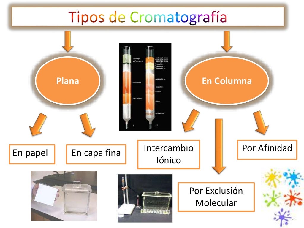 Cromatografia