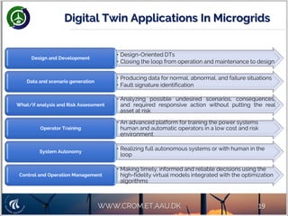 CROM Digital Twins and IoT | PPT