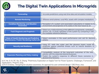 CROM Digital Twins and IoT | PPT | Free Download