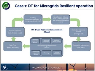 CROM Digital Twins and IoT | PPT