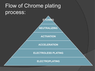 Crome plating on ABS plastics | PPTX
