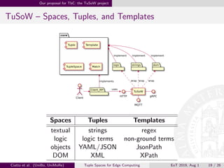 TuSoW: Tuple Spaces for Edge Computing | PPT