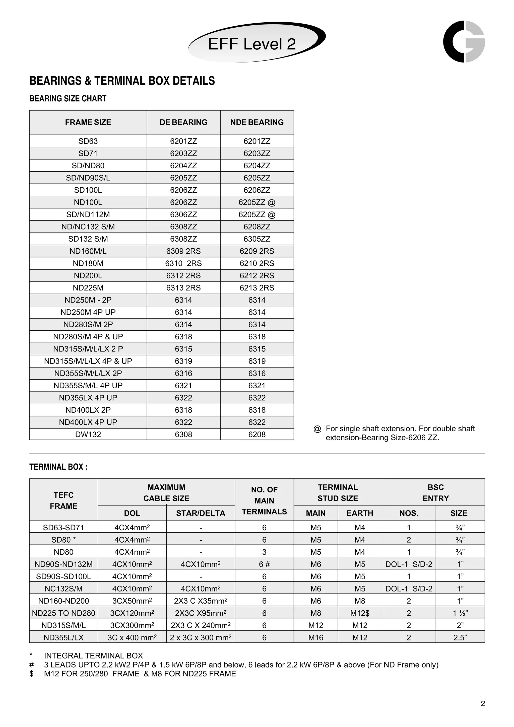 Crompton-greaves-tefc-squirrel-cage-motors-Catalogue (eff level 2) | PDF