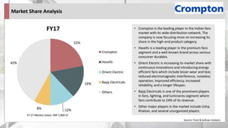 Crompton greaves marketing | PPTX