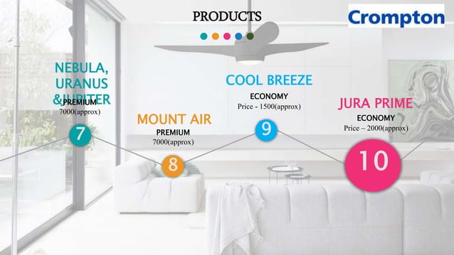 Crompton greaves marketing | PPT