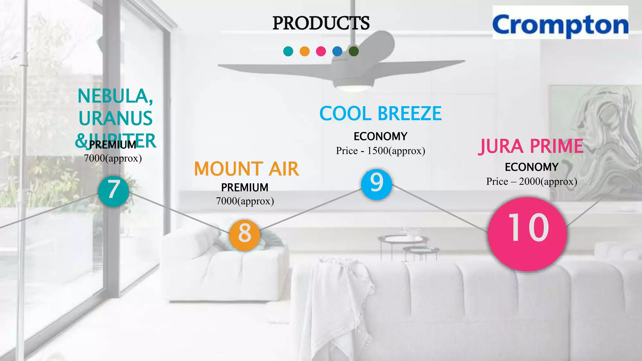 Crompton ppt final (1) | PPTX