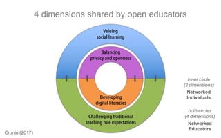 Critical digital literacies, data literacies, and open practices | PPT | Free Download