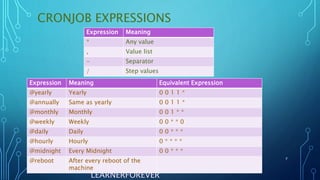 cronjob-180822194232-1.pdf