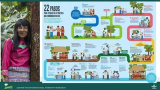 Local Perception of Indigenous Titling Programs in the Peruvian Amazon ...