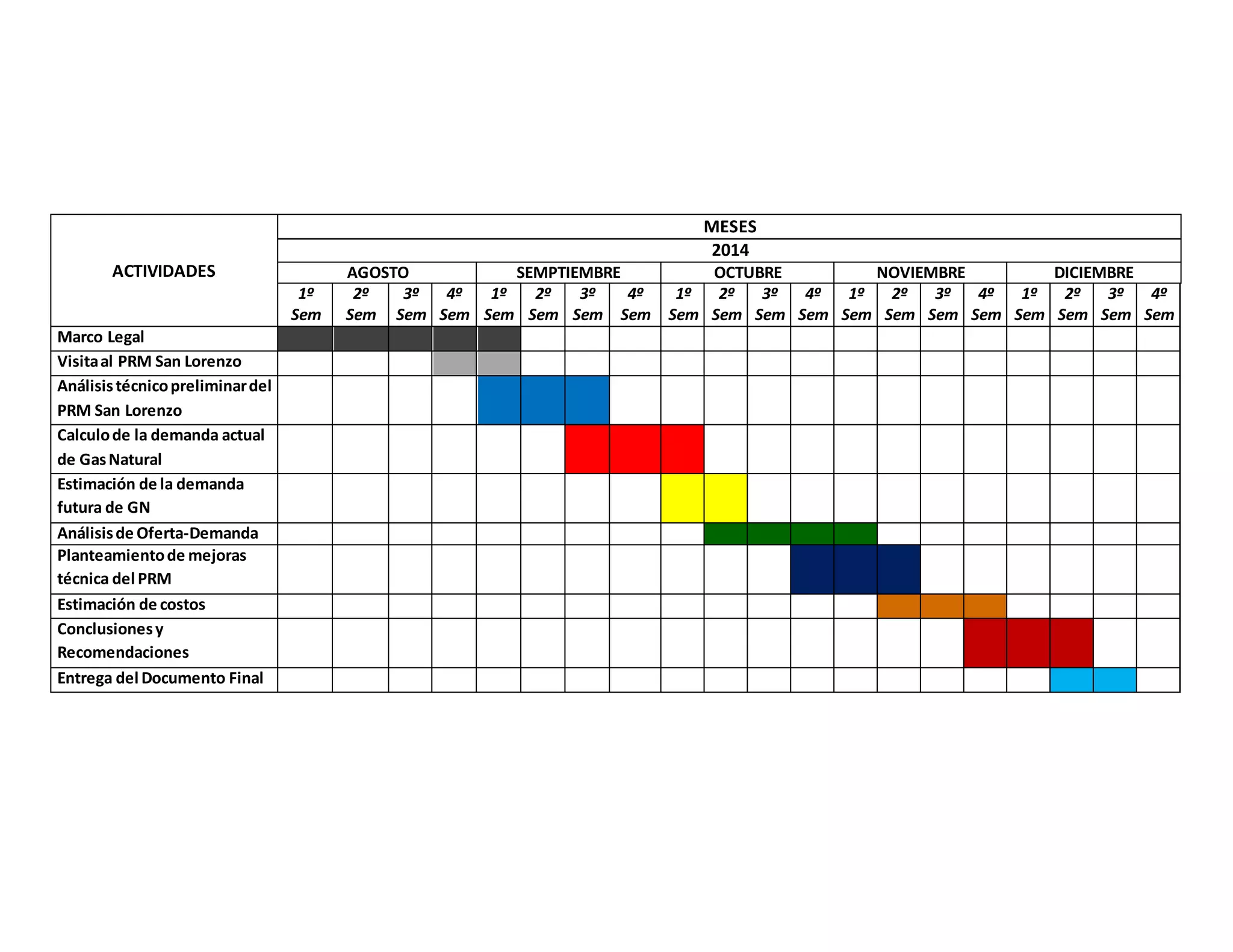 Cronograma de actividades para copiar | PPT