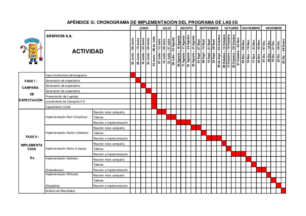 Implementacion De Las 5s