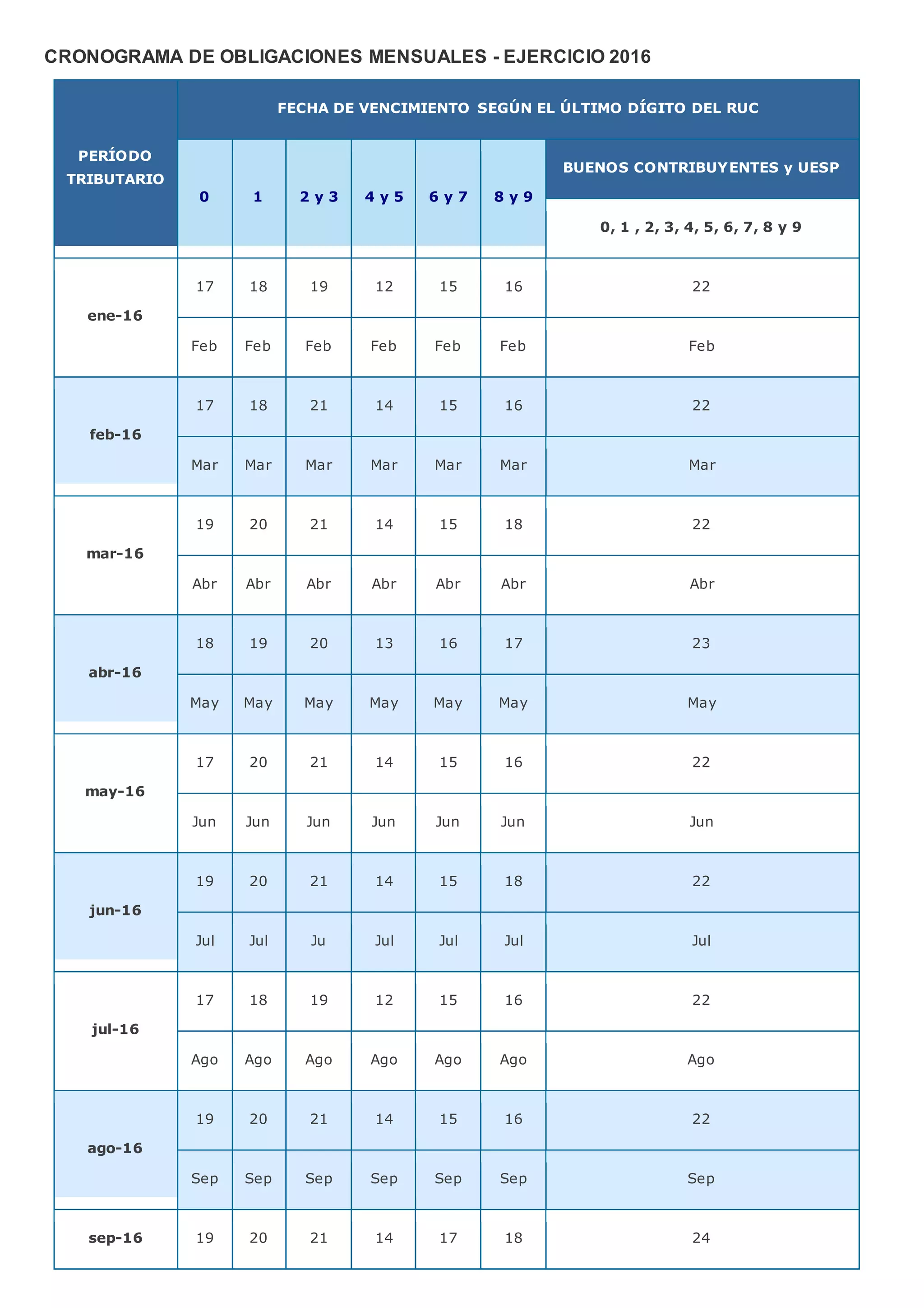 Cronograma de obligaciones mensuales 2016 | DOCX | Personal Taxes ...