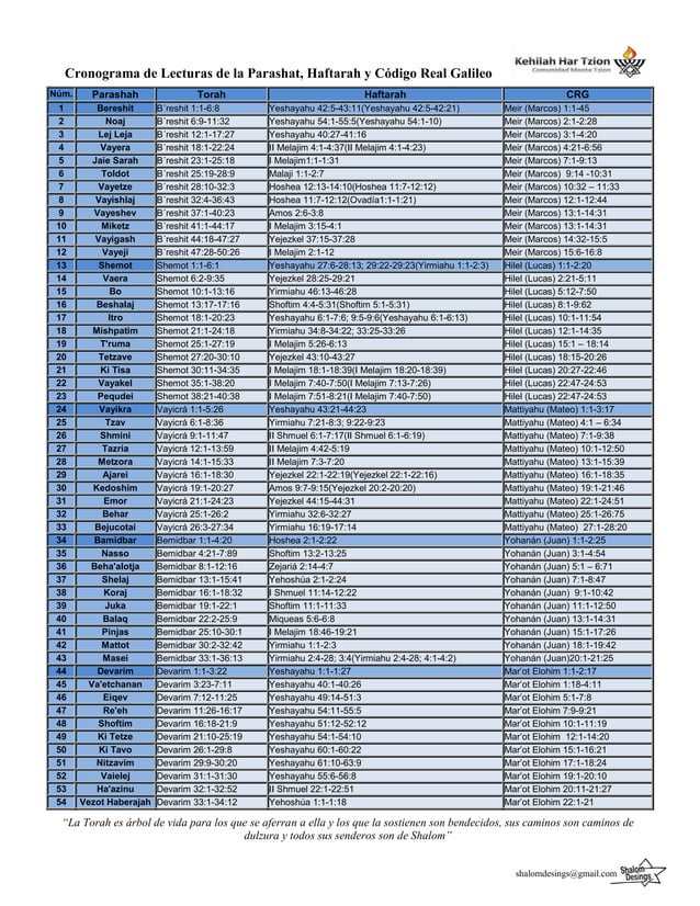 Cronograma de parashot | PDF | Judaism | Religion & Spirituality