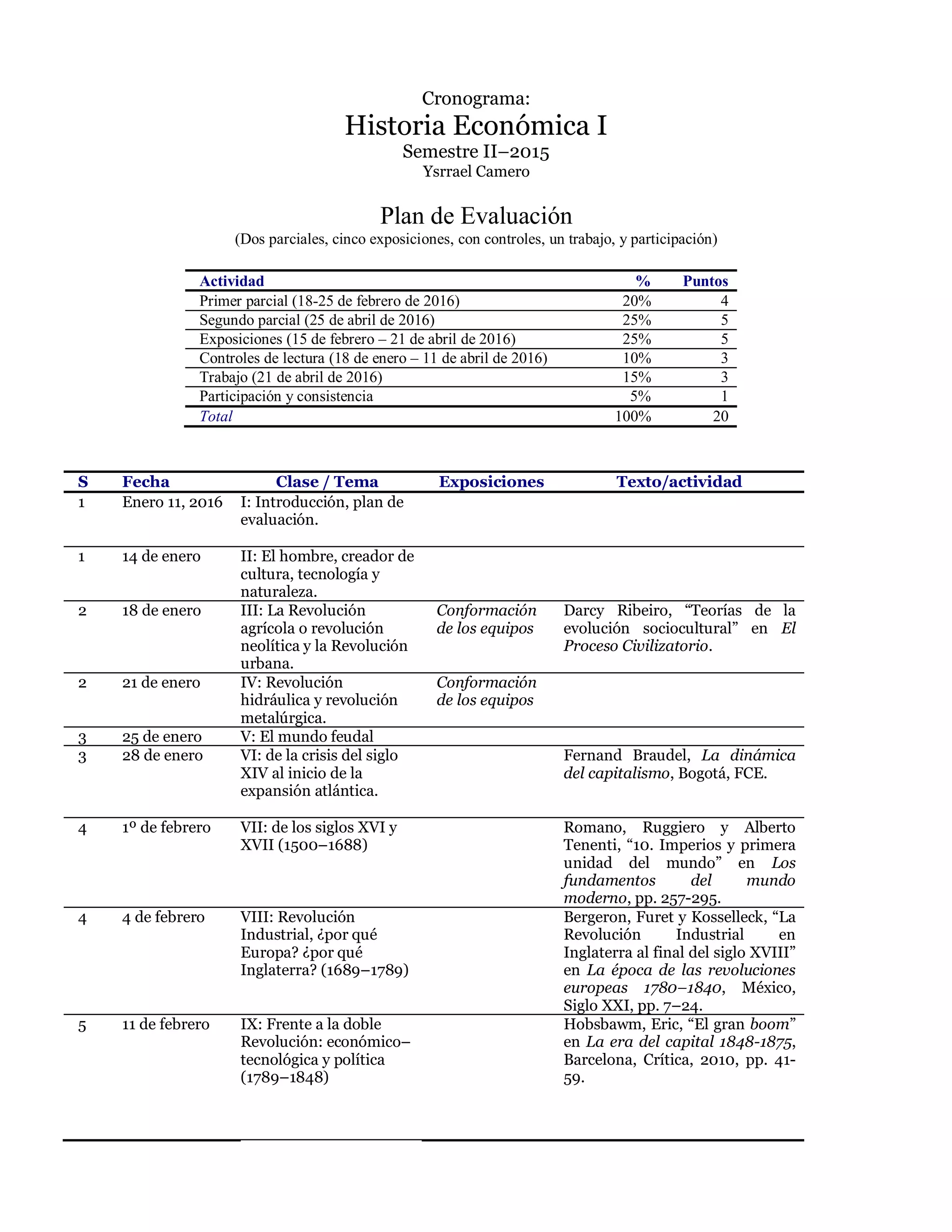 2016 Cronograma Historia Económica I (Sem. 2-2015) | PDF