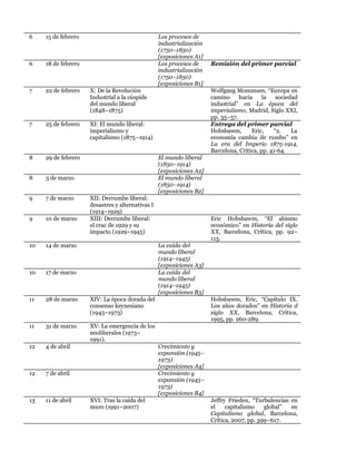 2016 Cronograma Historia Económica I (Sem. 2-2015) | PDF