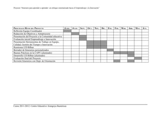 Cronograma principales hitos del proyecto | DOC