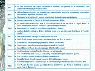 Cronología de historia y filosofía de la medicina facultad de medicina ...