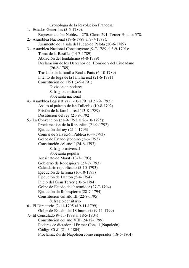 Cronología de la Revolución Francesa