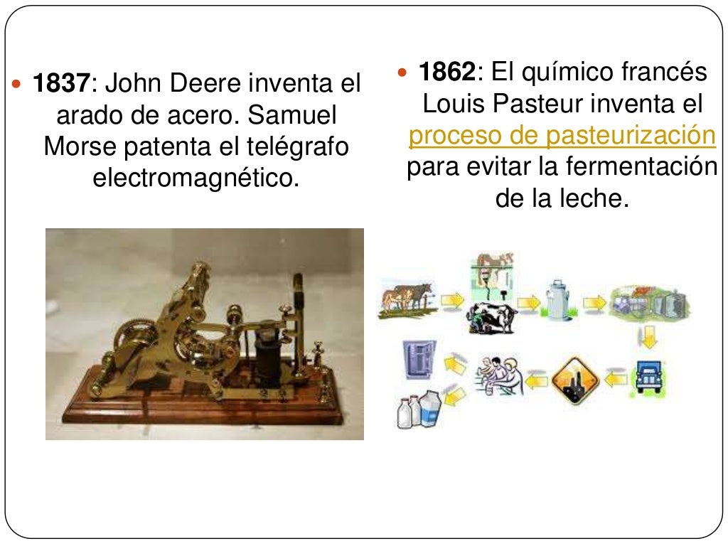 Cronología de los inventos tecnológicos